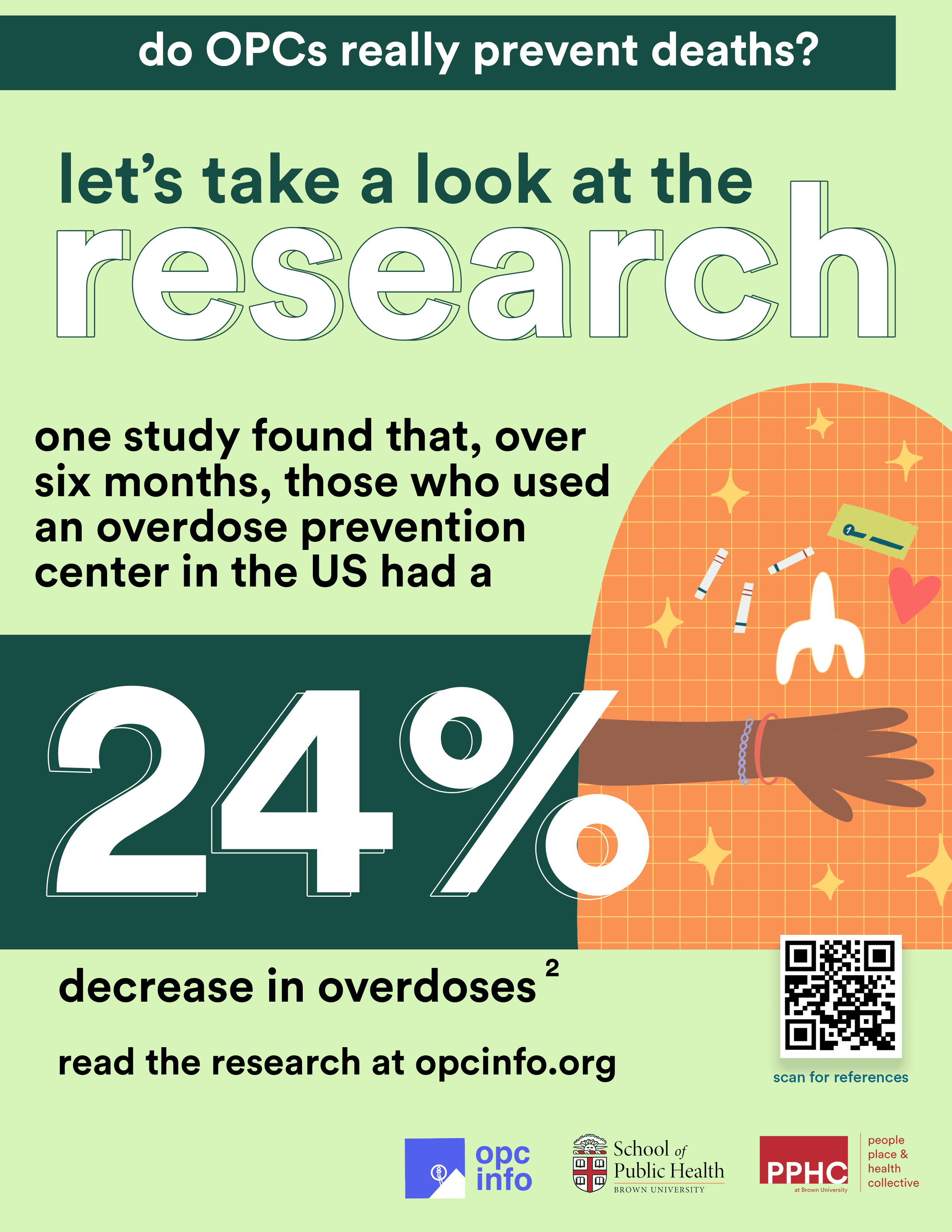 Resources – Overdose Prevention Centers (OPCs)