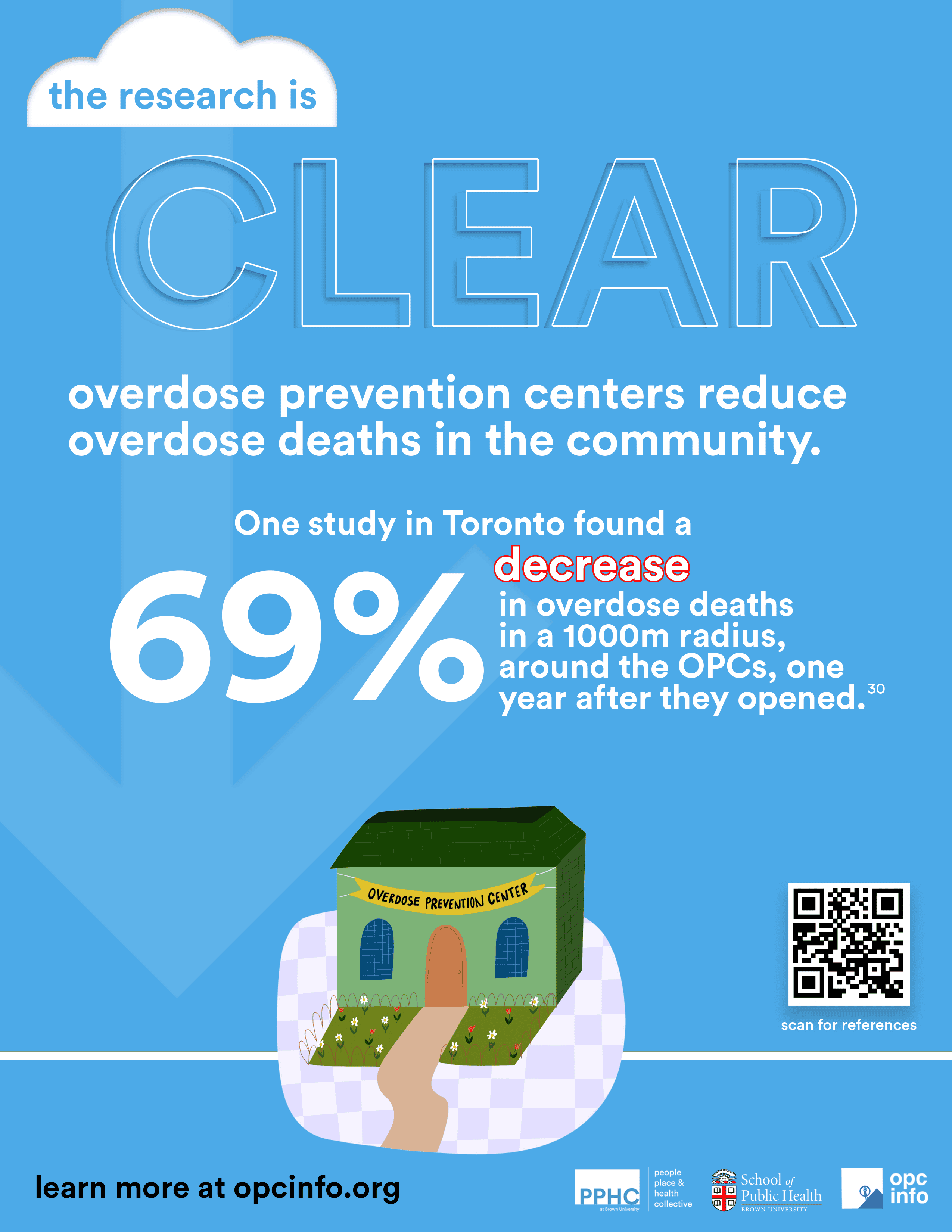 Resources – Overdose Prevention Centers (OPCs)